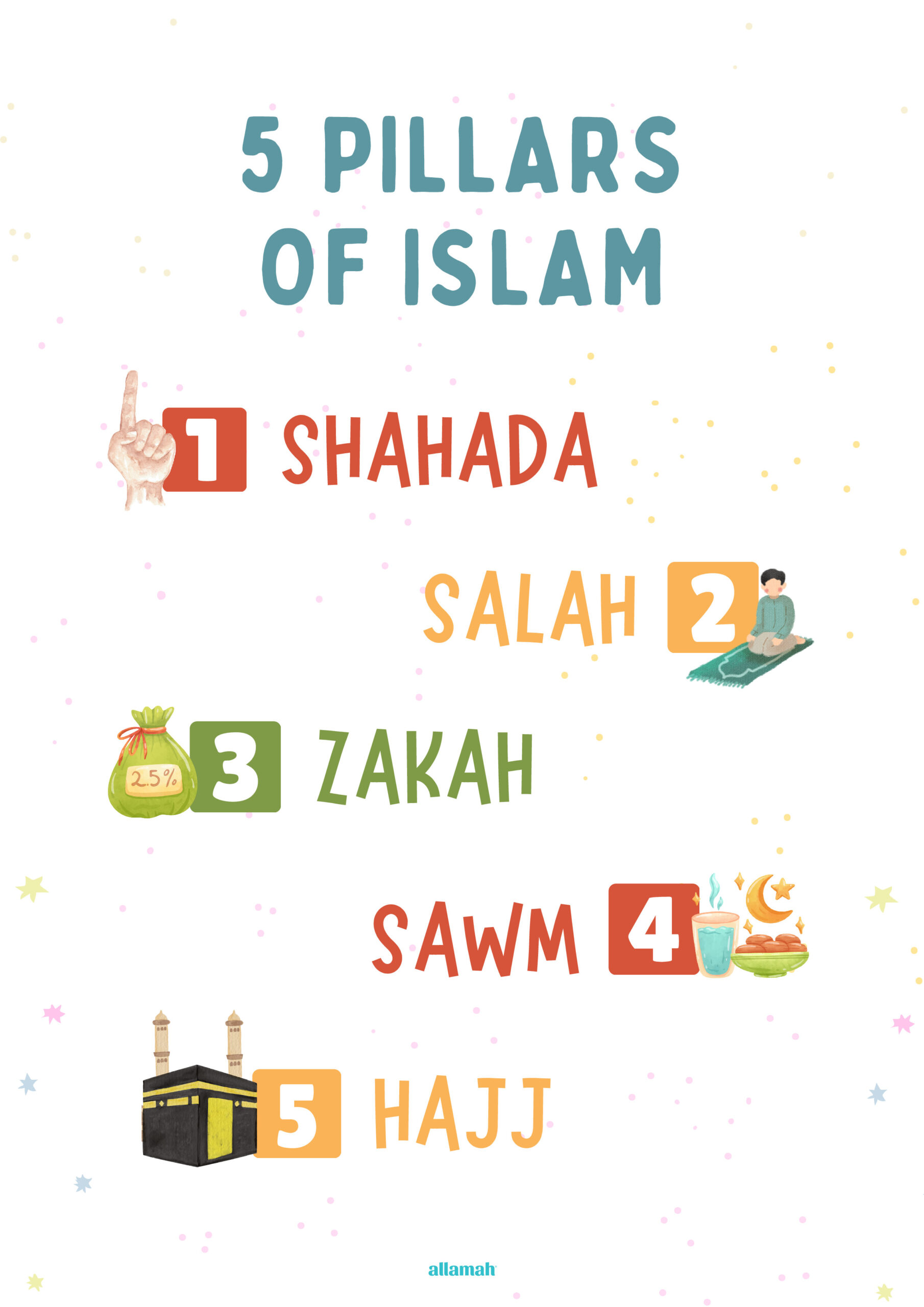 5 Pillars of Islam Poster 2 – Welcome to Allamah