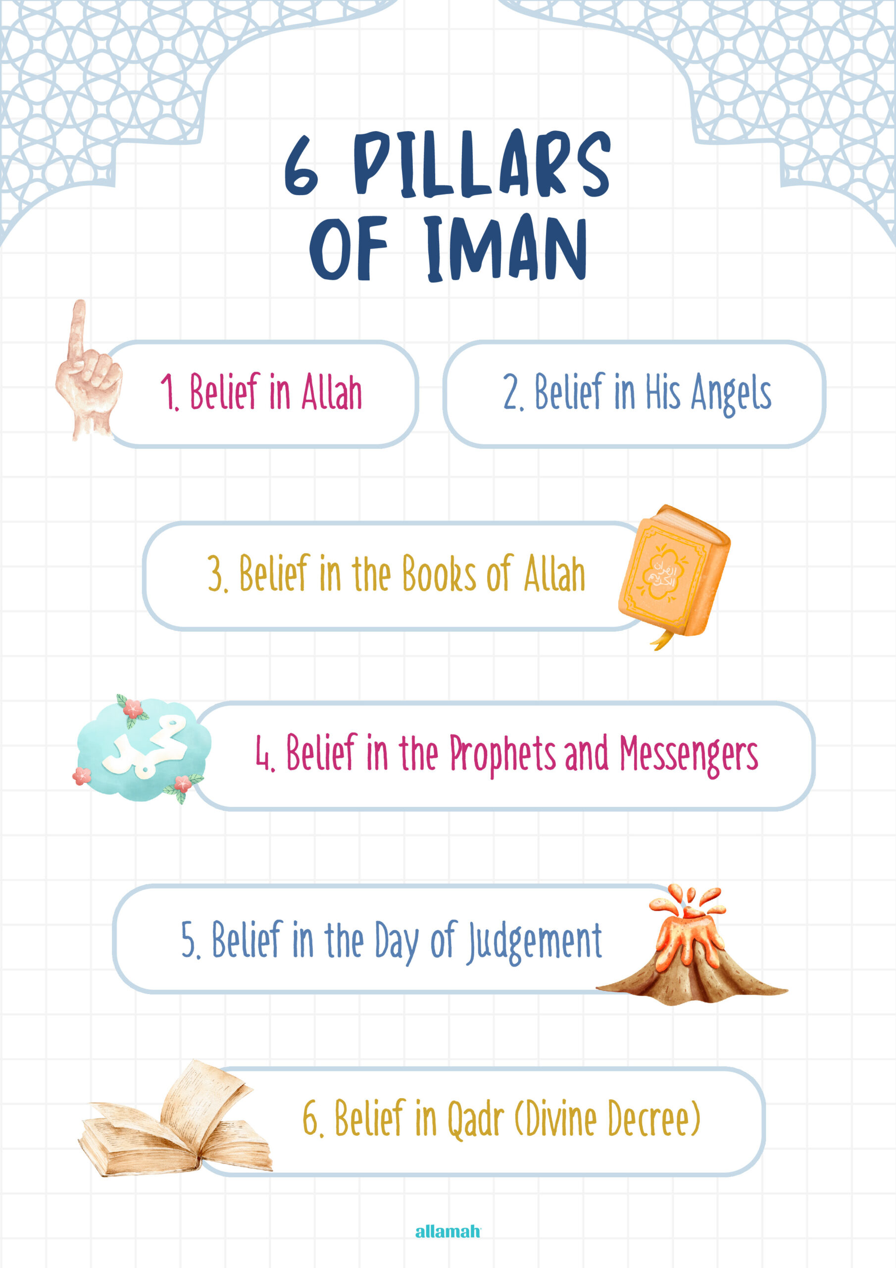 6 Pillars of Iman Poster 2 – Welcome to Allamah