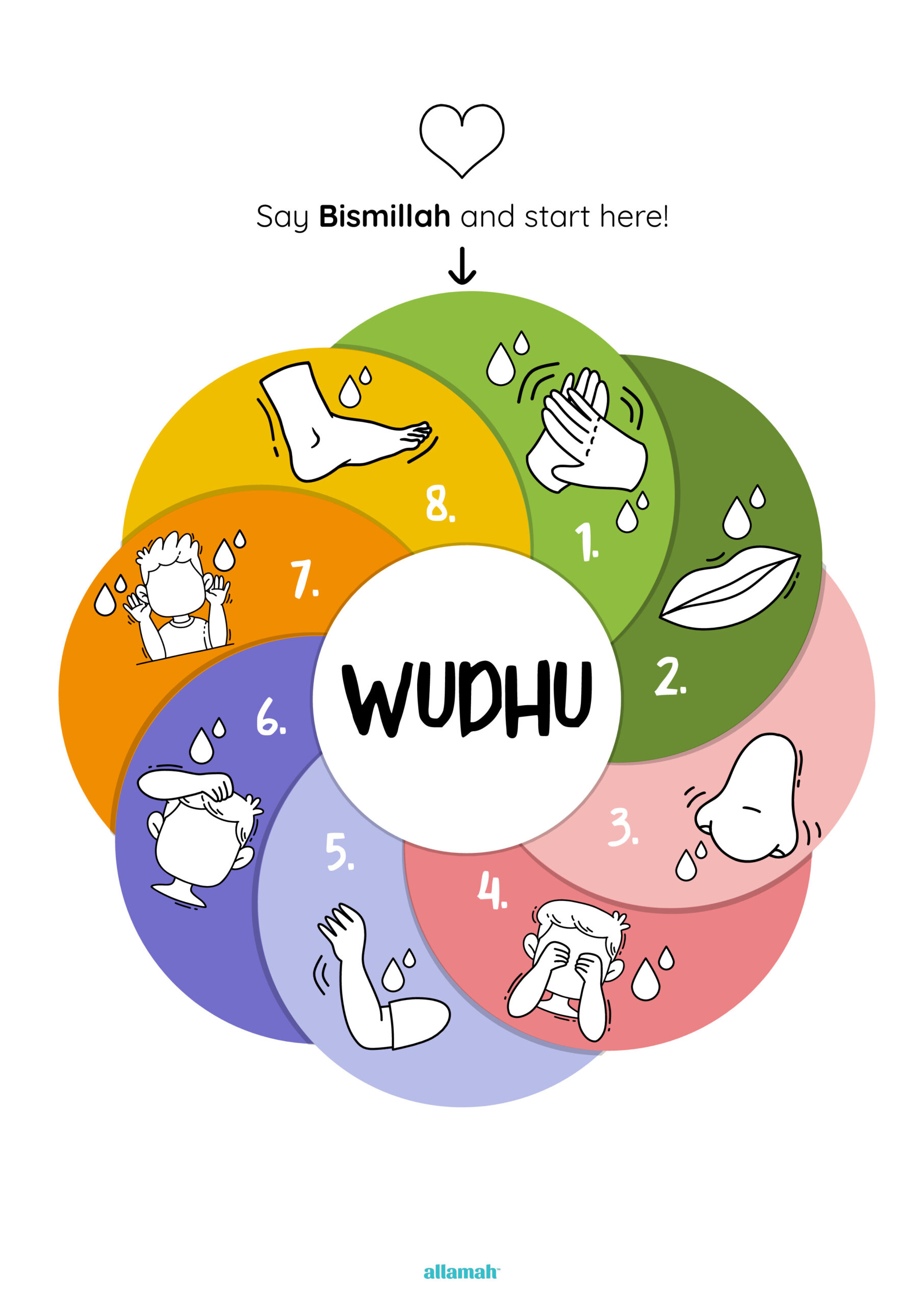 Wudhu Poster & Colouring – Welcome to Allamah