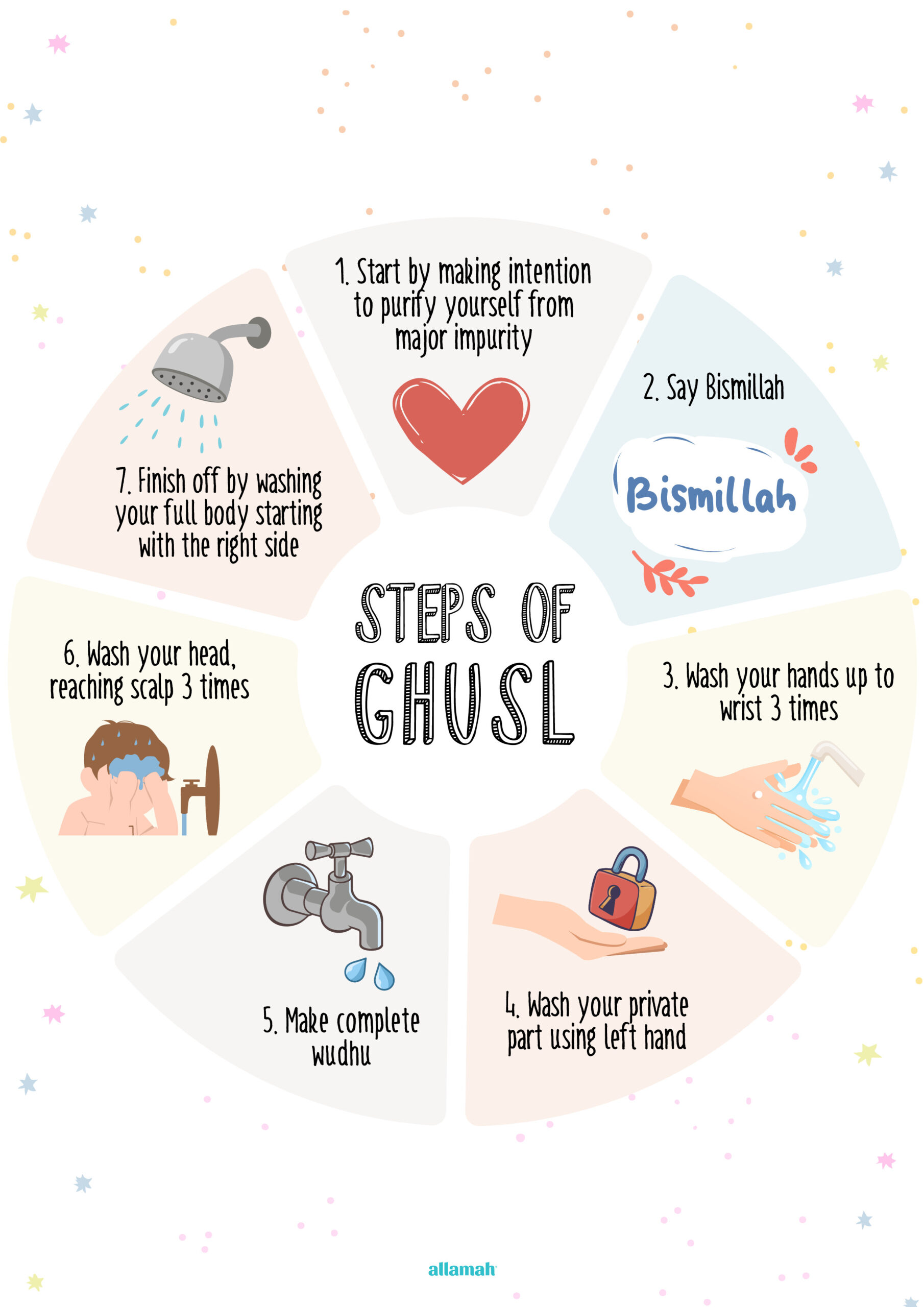 Ghusl Poster – Welcome to Allamah