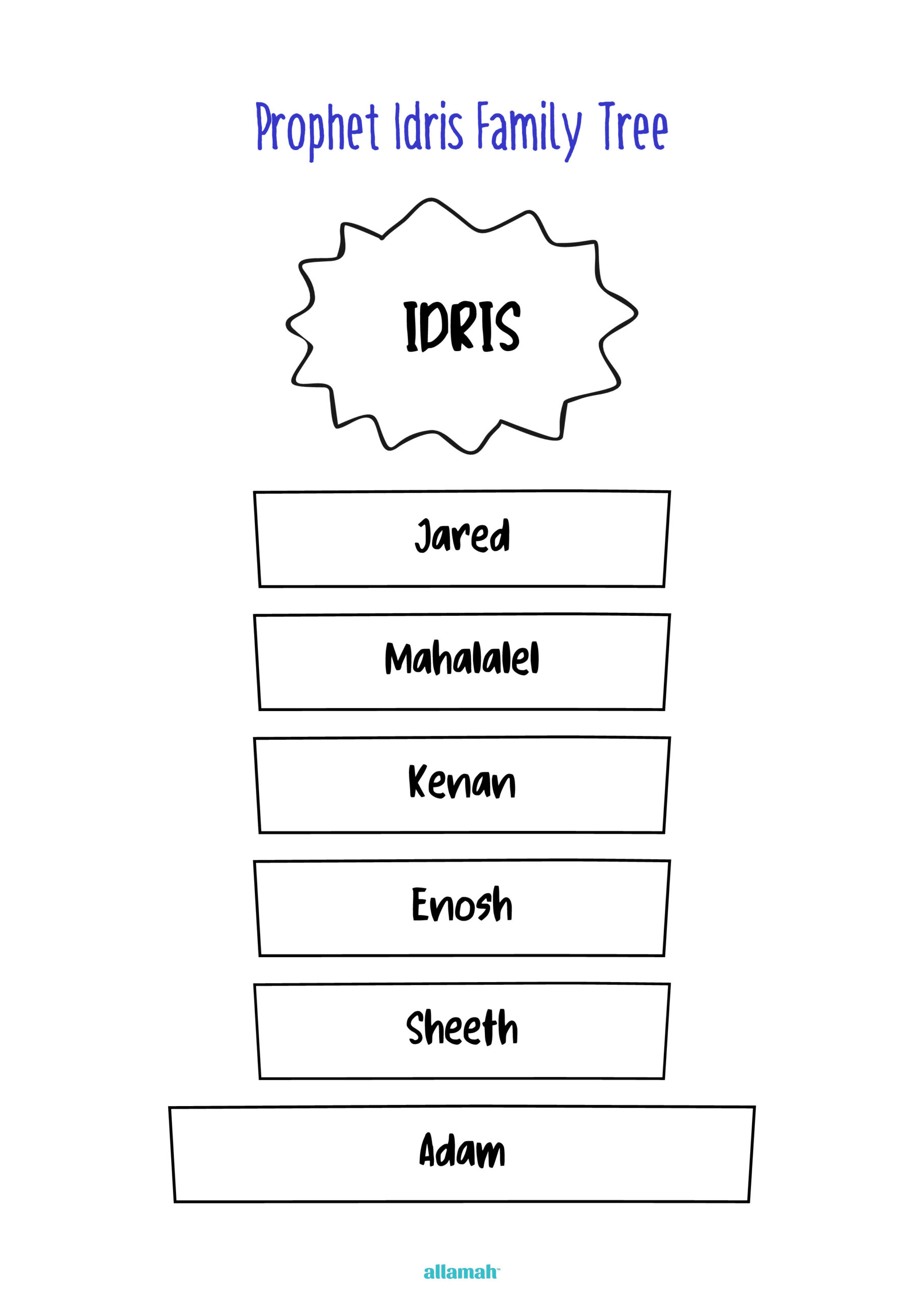 Prophet Idris Family Tree – Welcome to Allamah