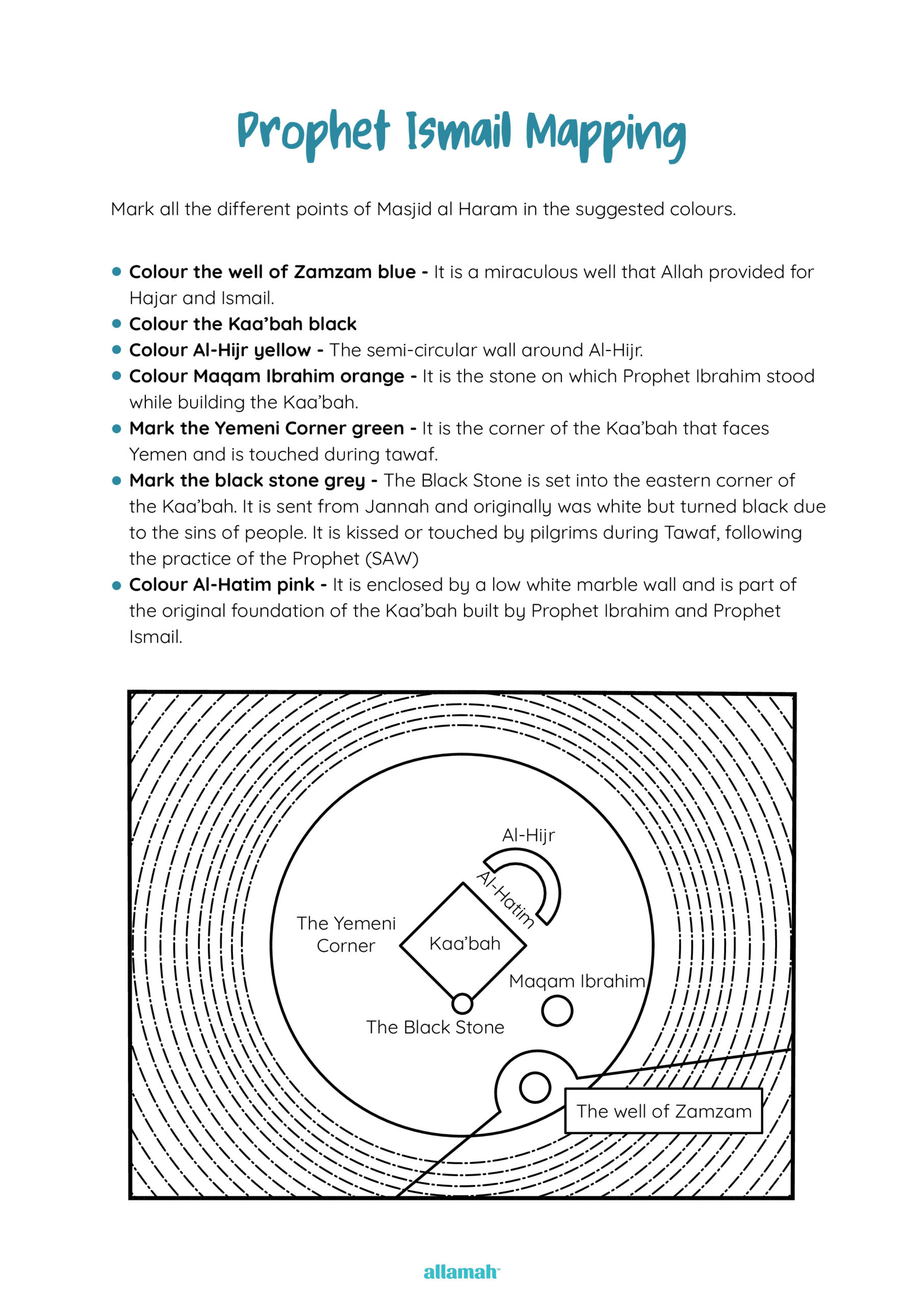 Prophet Ismail Mapping – Welcome to Allamah