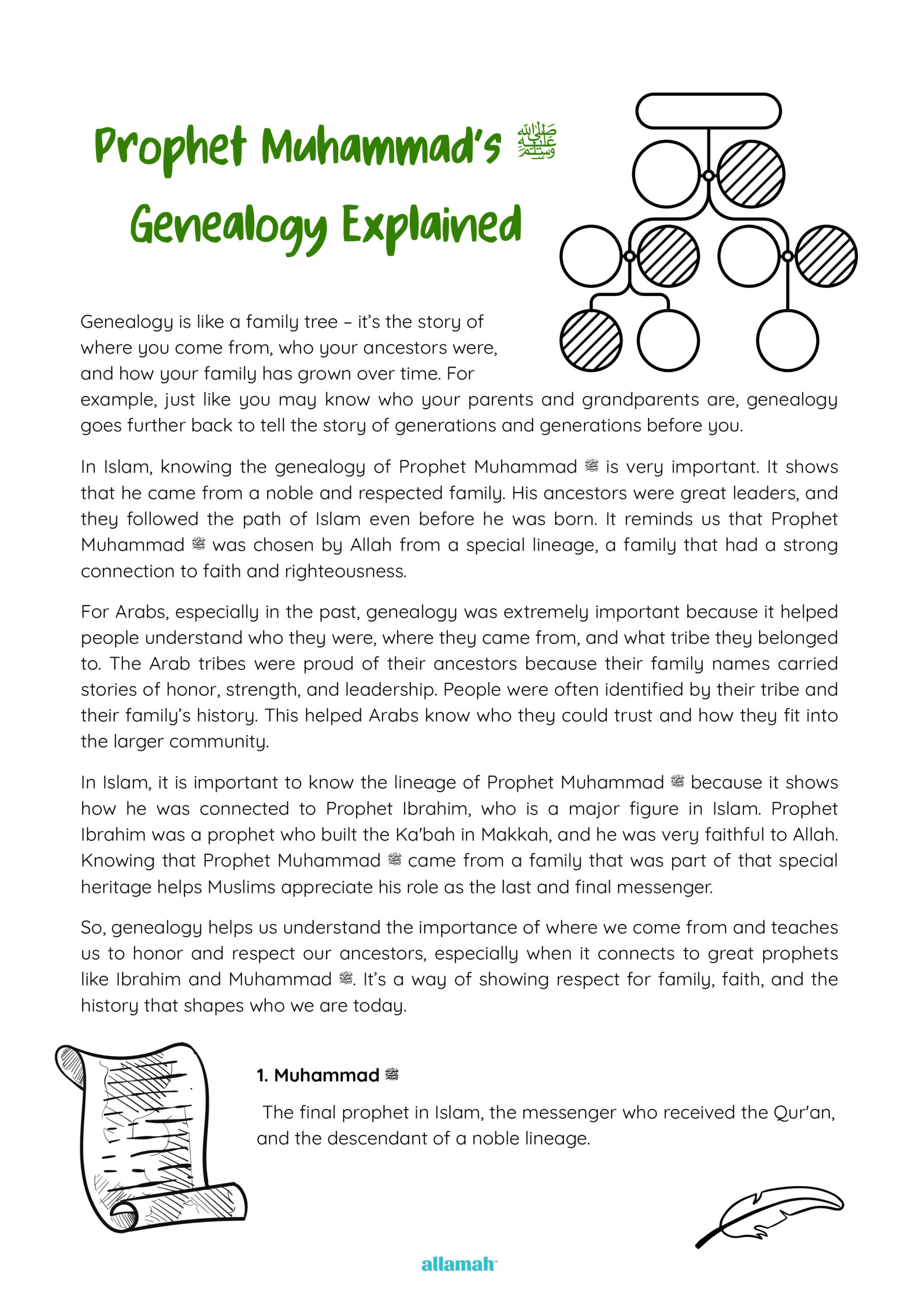 Prophet Muhammad’s ﷺ Geneology – Welcome to Allamah