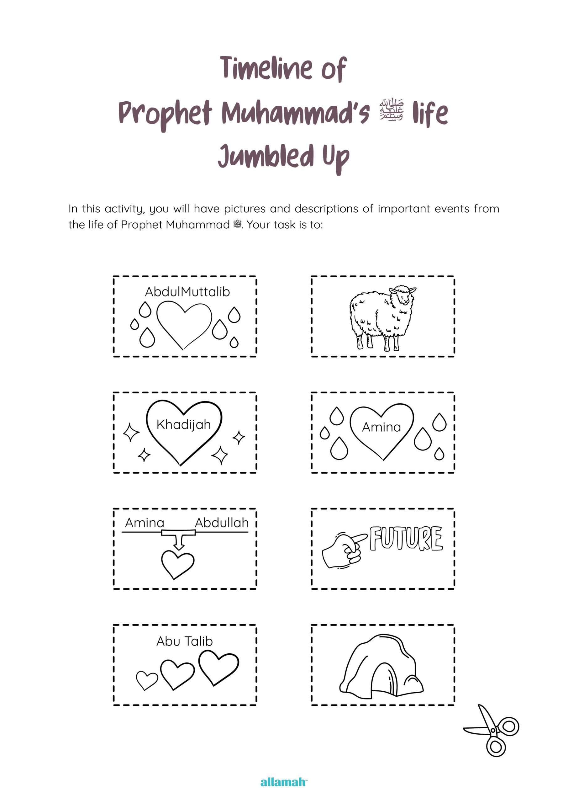 Timeline of Prophet’s ﷺ Life Activity – Welcome to Allamah