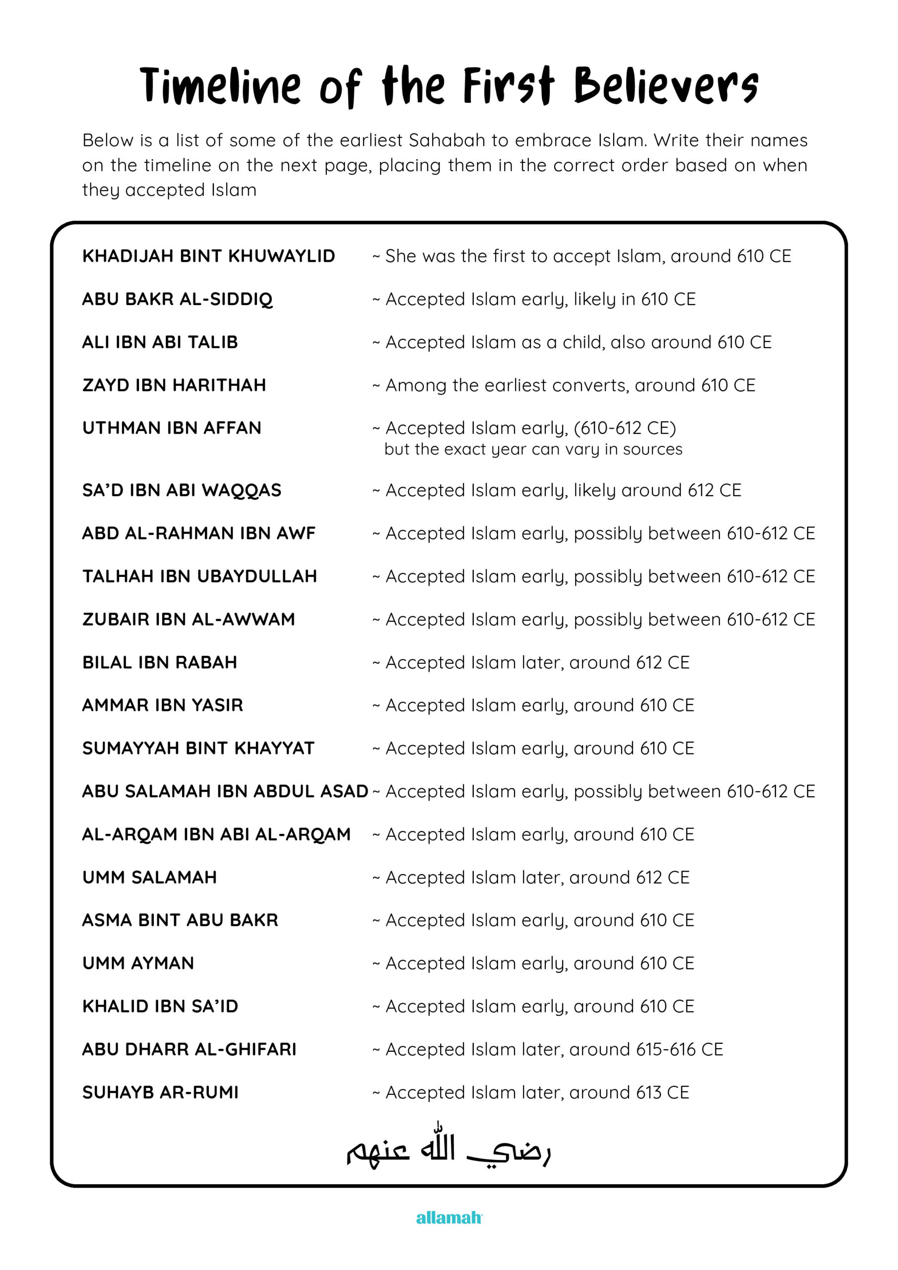 First Believers Timeline – Welcome to Allamah
