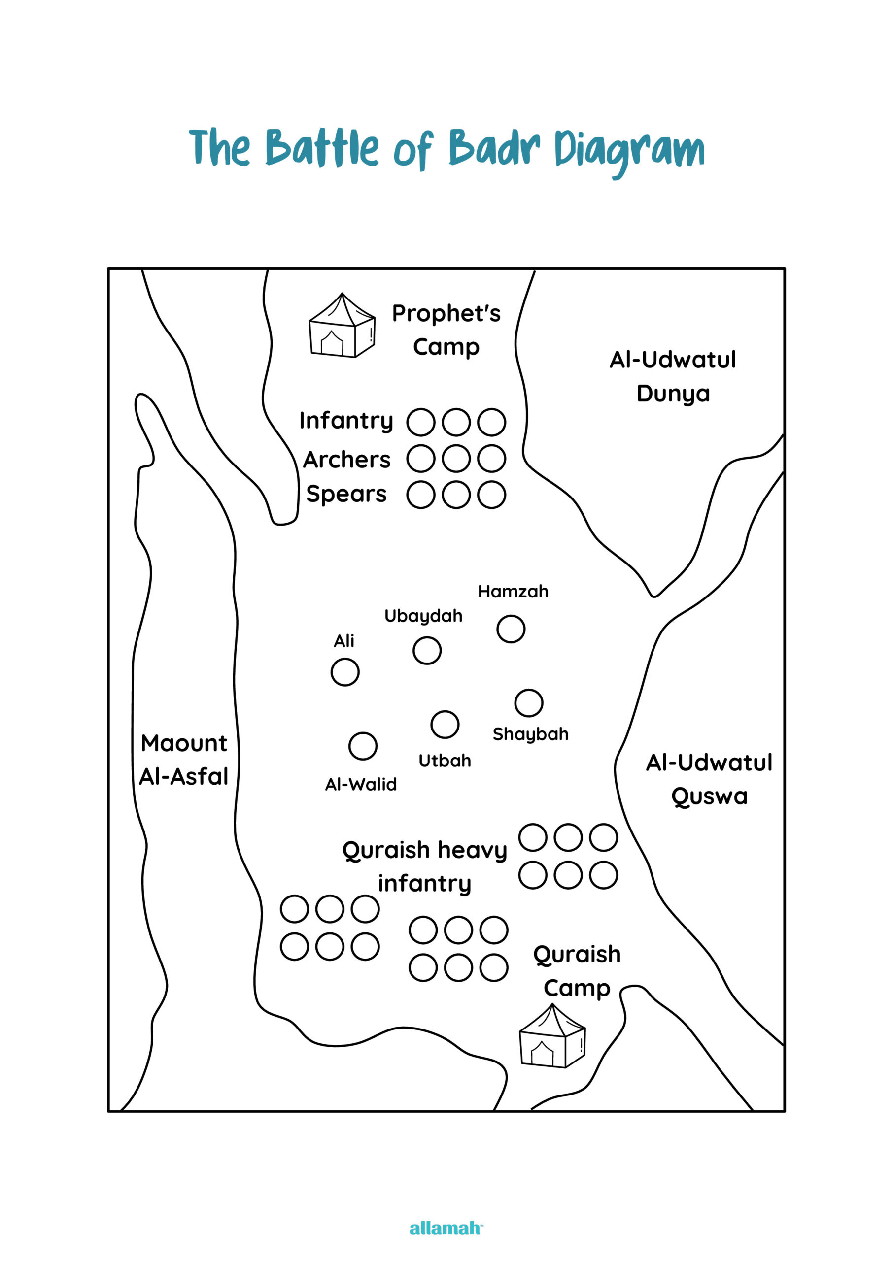 Battle of Badr Diagram – Welcome to Allamah