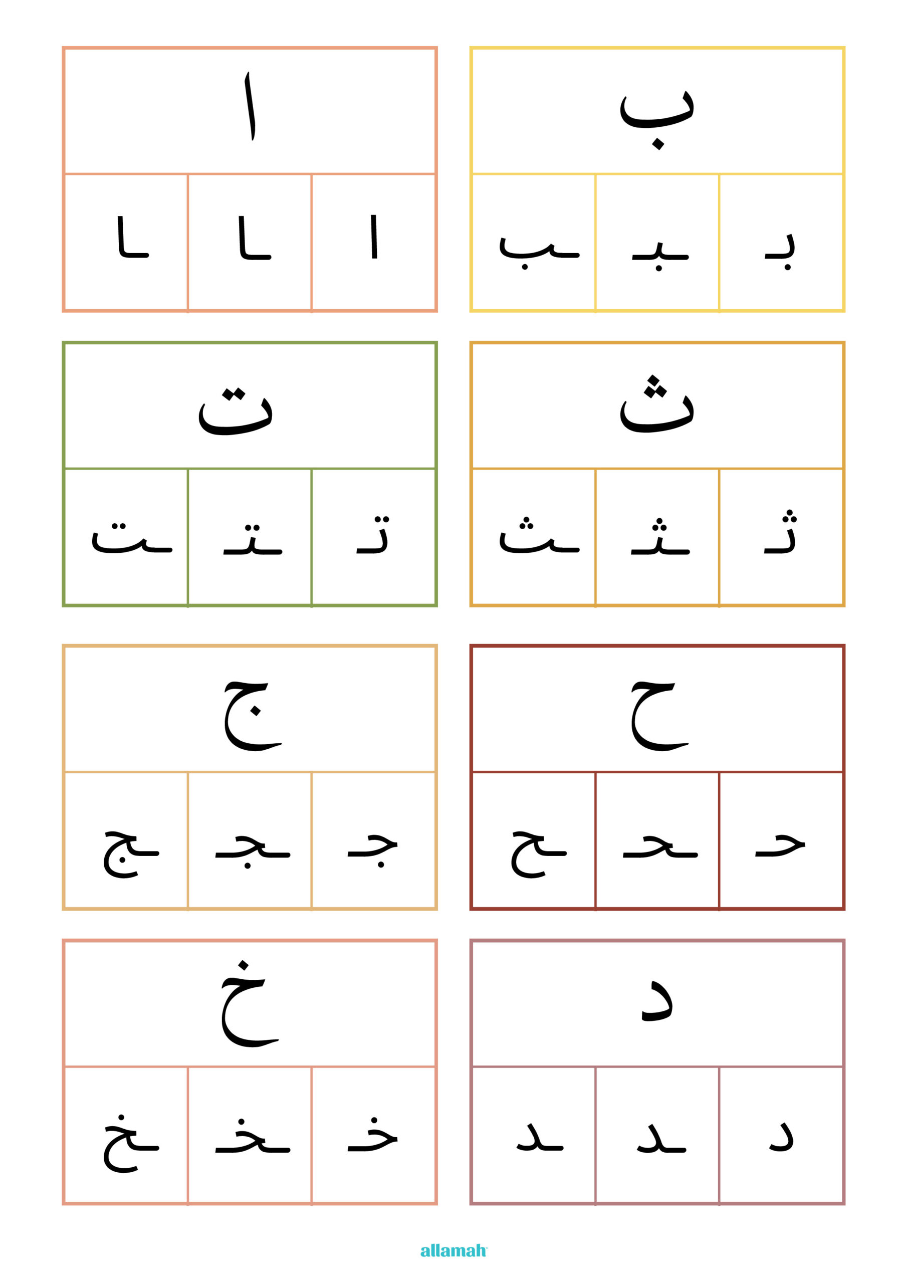 Arabic Alphabet Positional Forms Cards – Welcome to Allamah