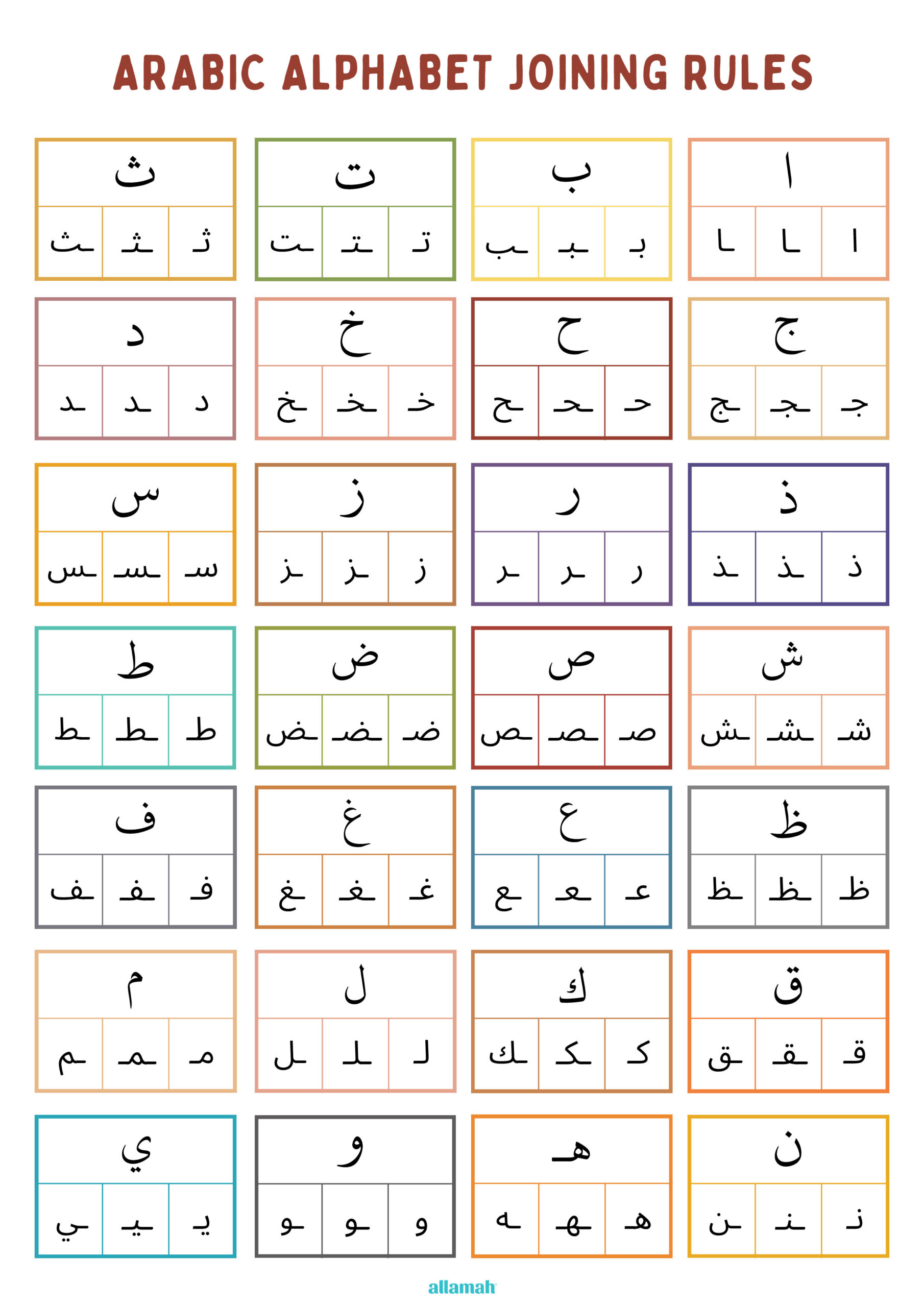 Arabic Alphabet Joining Rules Poster – Welcome to Allamah