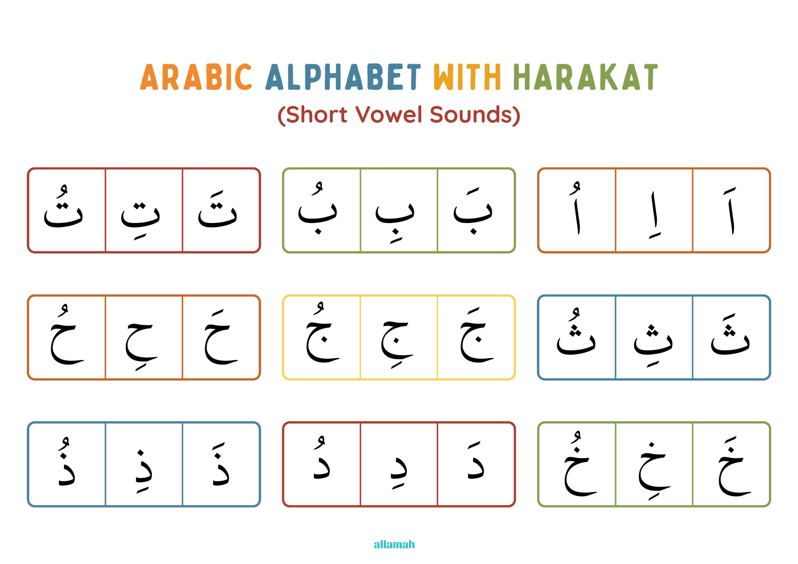 Arabic Alphabet (Short Vowel Sounds) – Welcome to Allamah