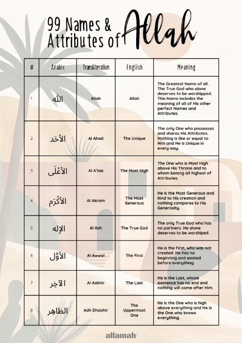 99 Names and Attributes of Allah Table – Welcome to Allamah