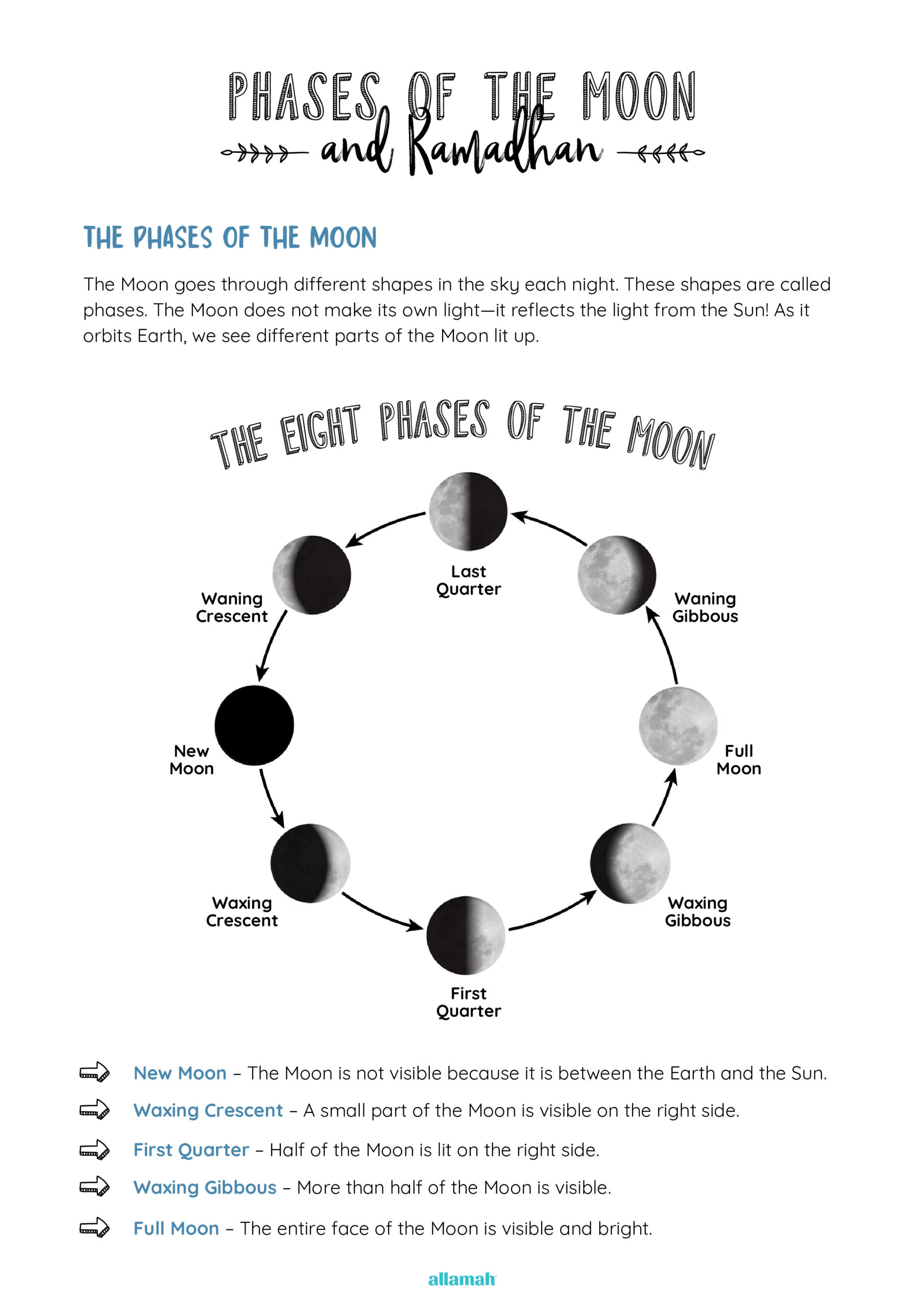 Phases of the Moon Info & Comprehension Questions – Welcome to Allamah